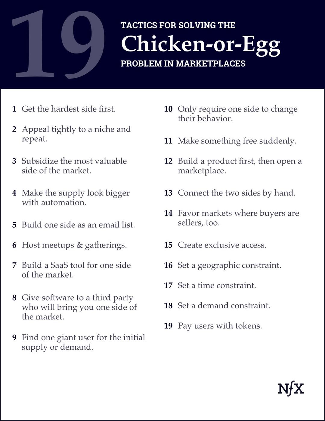 19 Tactics to Solve the Chicken-or-Egg Problem and Grow Your Marketplace
