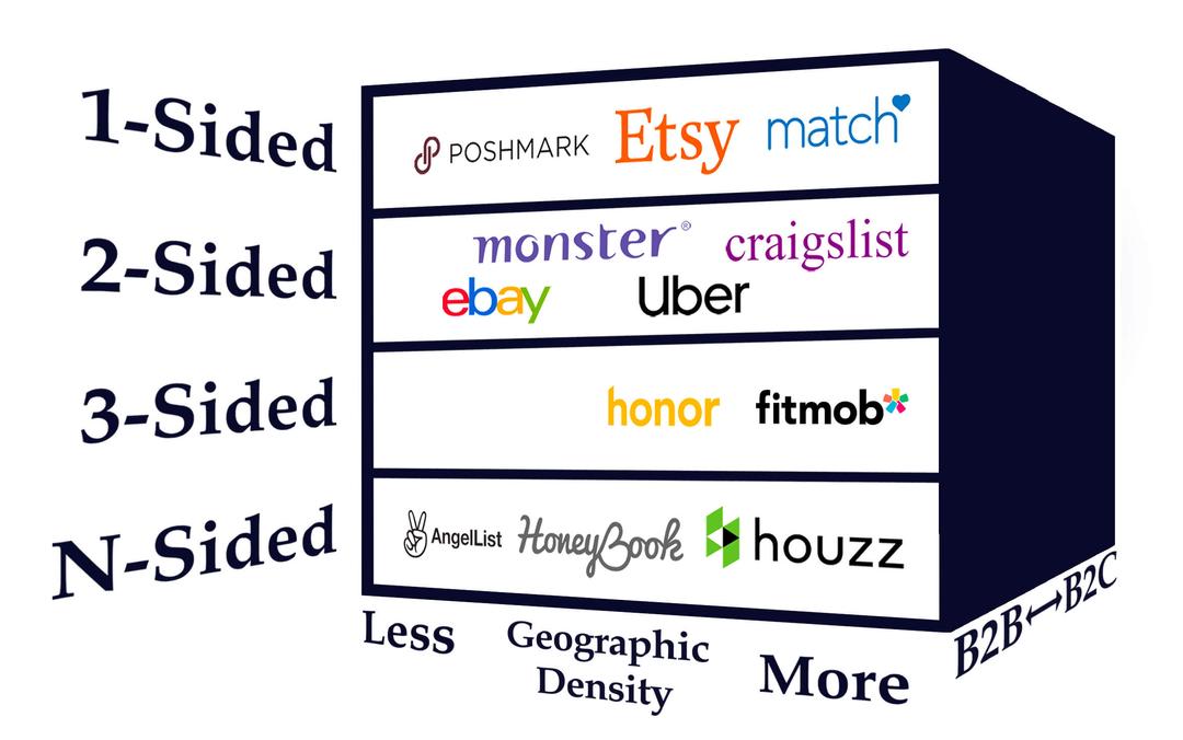 See Your Score: The NFX Marketplace Scorecard