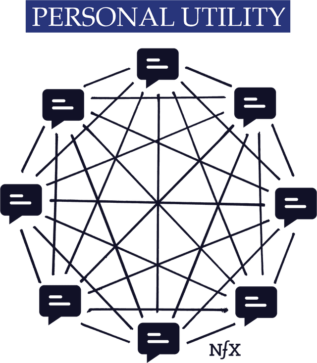 The Network Effects Manual: 16 Different Network Effects (and counting)