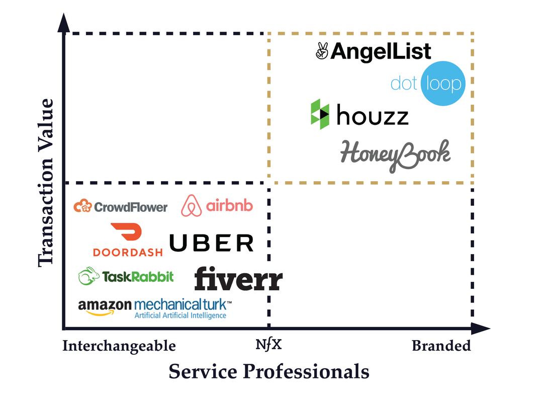 The Next 10 Years Will Be About "Market Networks"