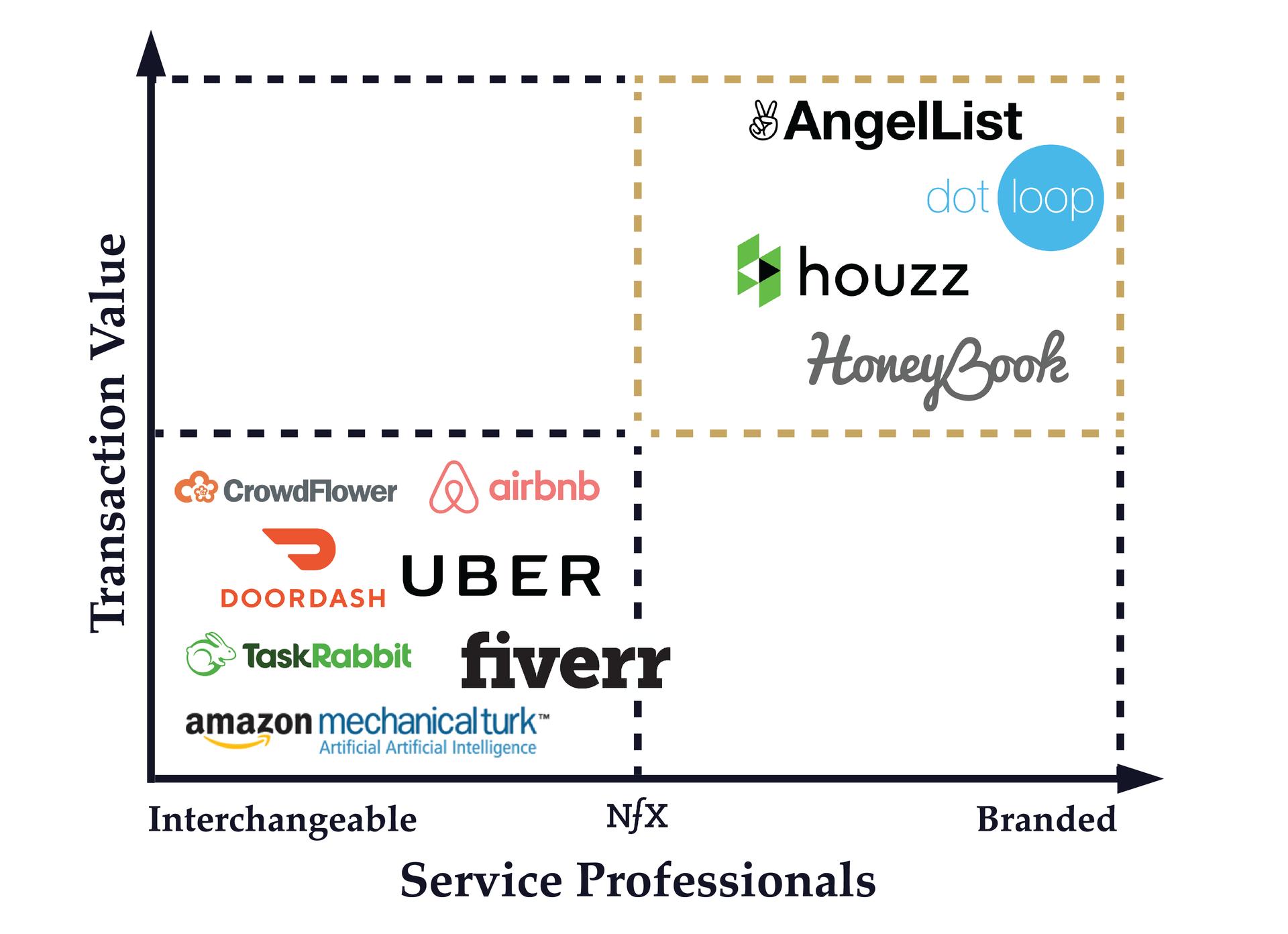 The Next 10 Years Will Be About "Market Networks"