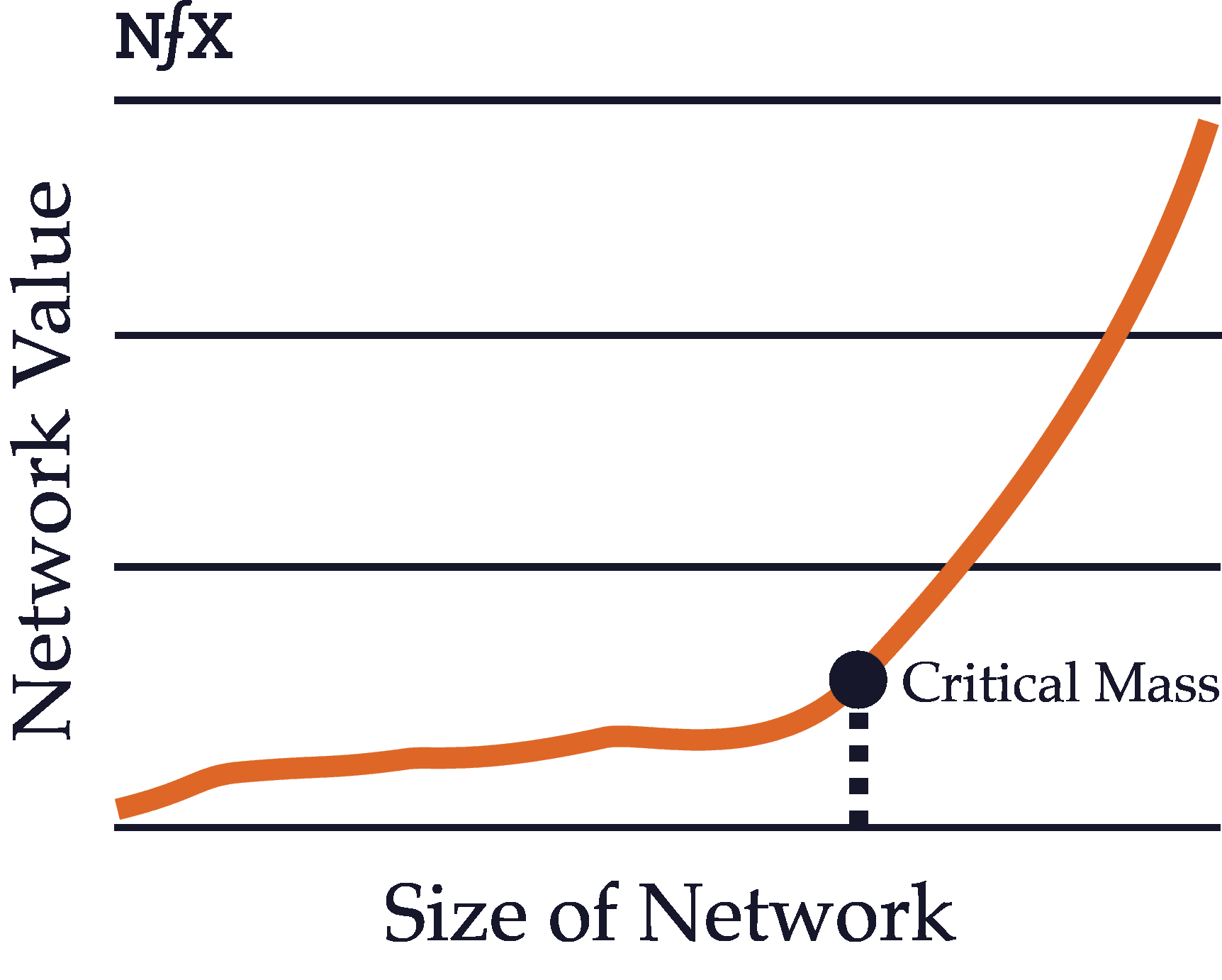 The Network Effects Bible