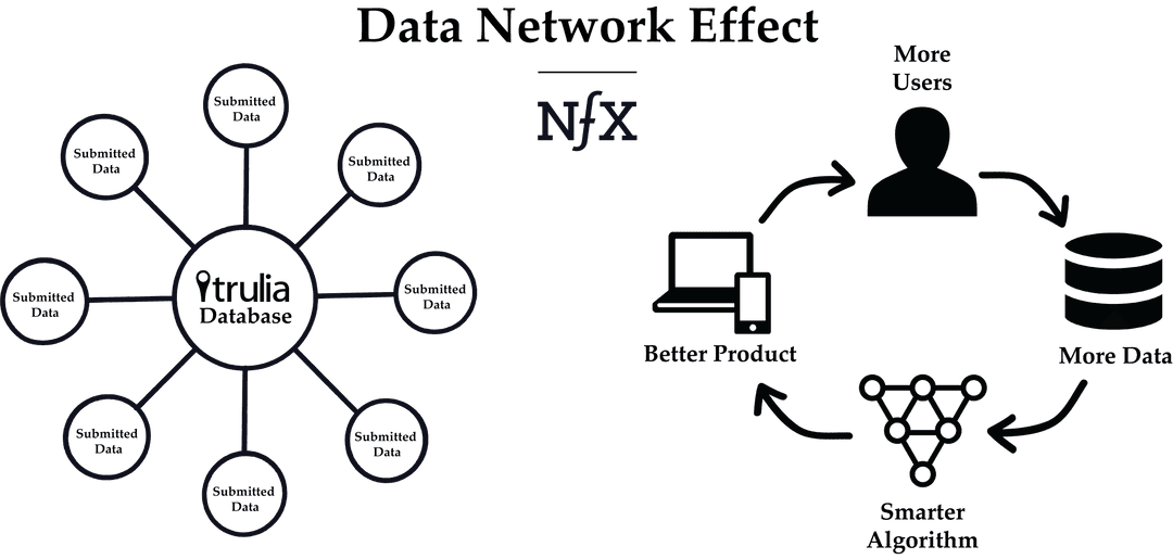 The NFX of Trulia: Building a $3.5 Billion Marketplace