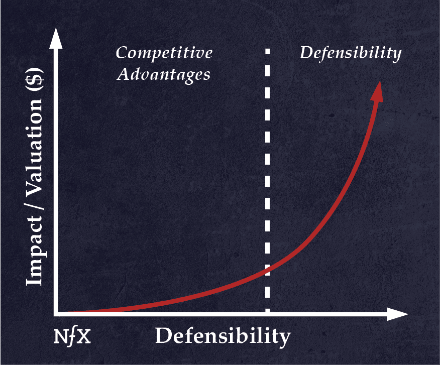 The NFX Archives: Foundations for Mastering Network Effects