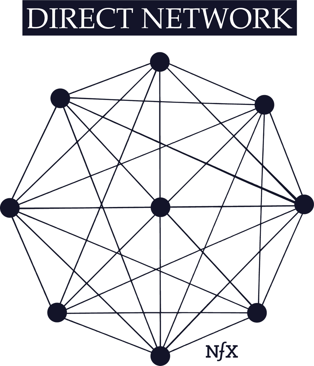 The Network Effects Manual: 16 Different Network Effects (and counting)