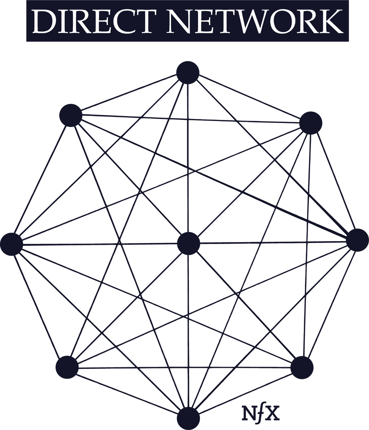 The Network Effects Manual: 16 Different Network Effects (and counting)
