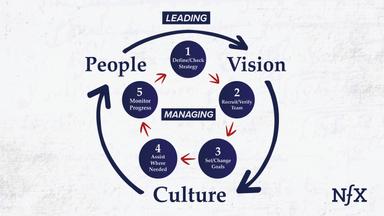 What Makes a Strong Startup CEO