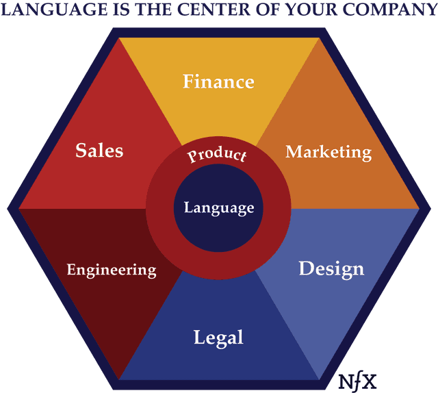 9 Habits of World Class Startups