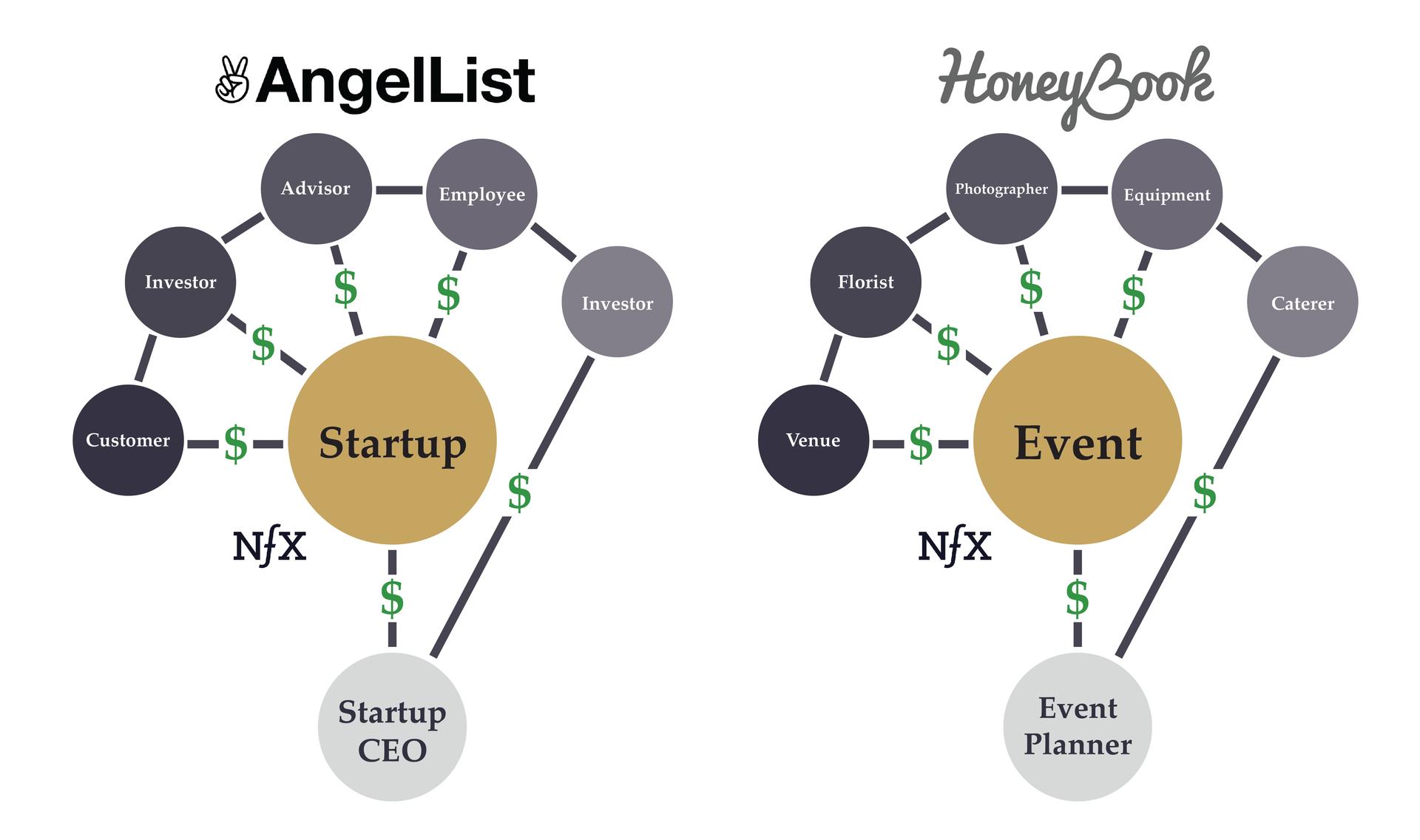 The Next 10 Years Will Be About "Market Networks"