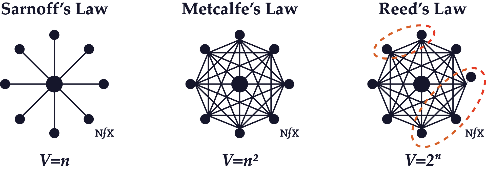 The Network Effects Bible