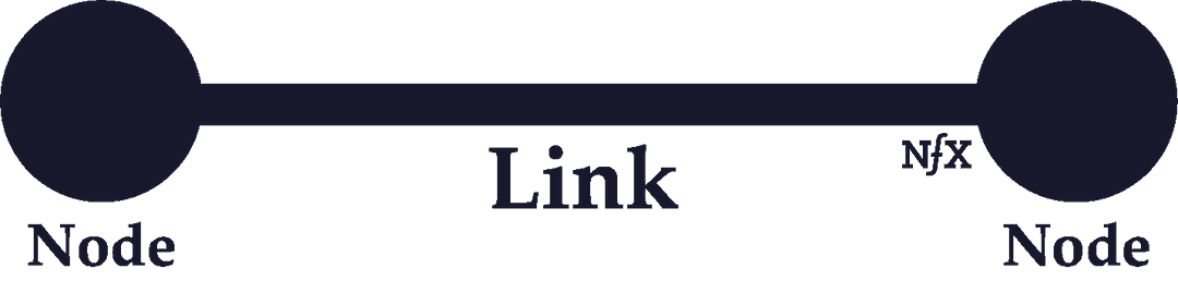 The Network Effects Bible