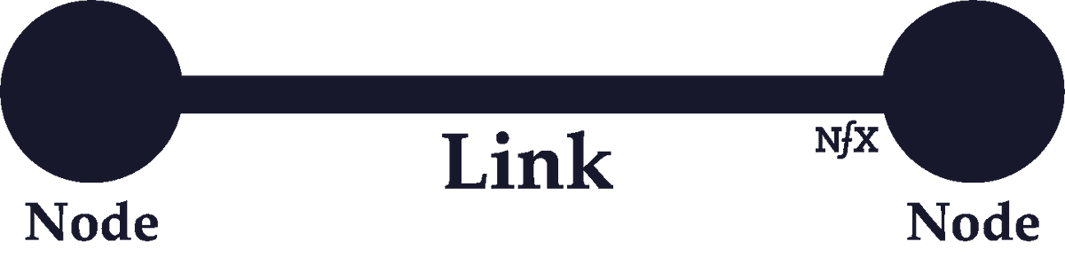 The Network Effects Bible