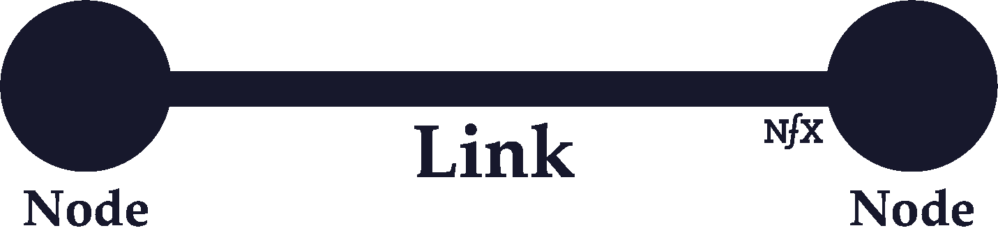 The Network Effects Bible