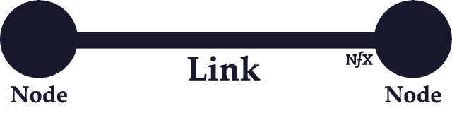 The Network Effects Bible