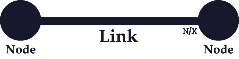 The Network Effects Bible