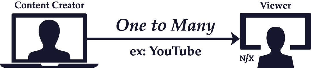 The Network Effects Bible