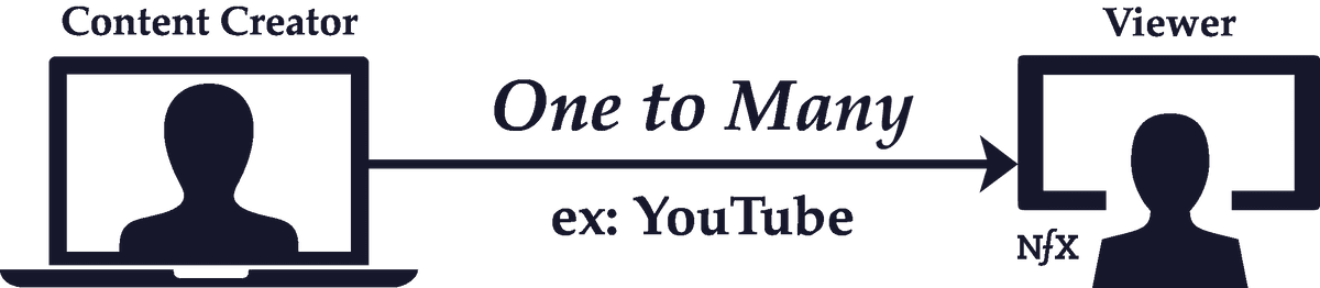 The Network Effects Bible