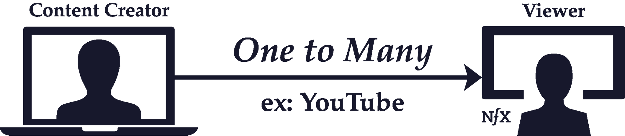 The Network Effects Bible