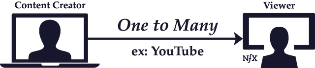 The Network Effects Bible