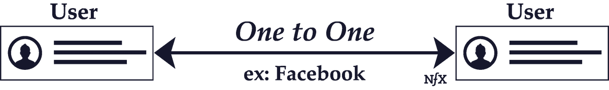 The Network Effects Bible