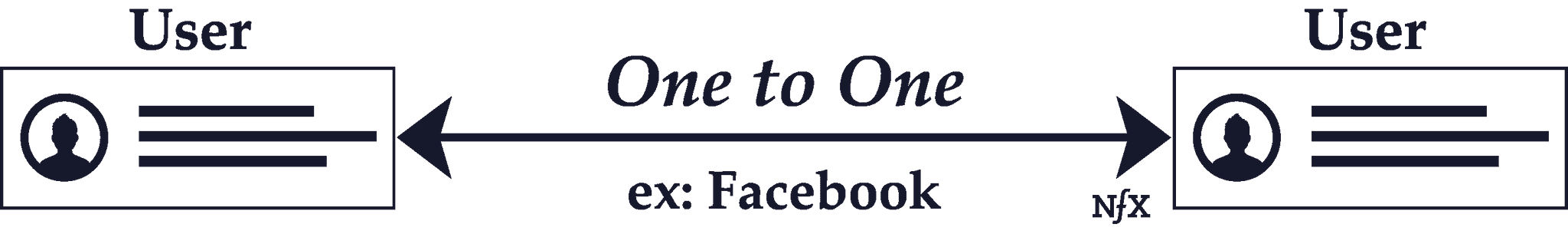 The Network Effects Bible