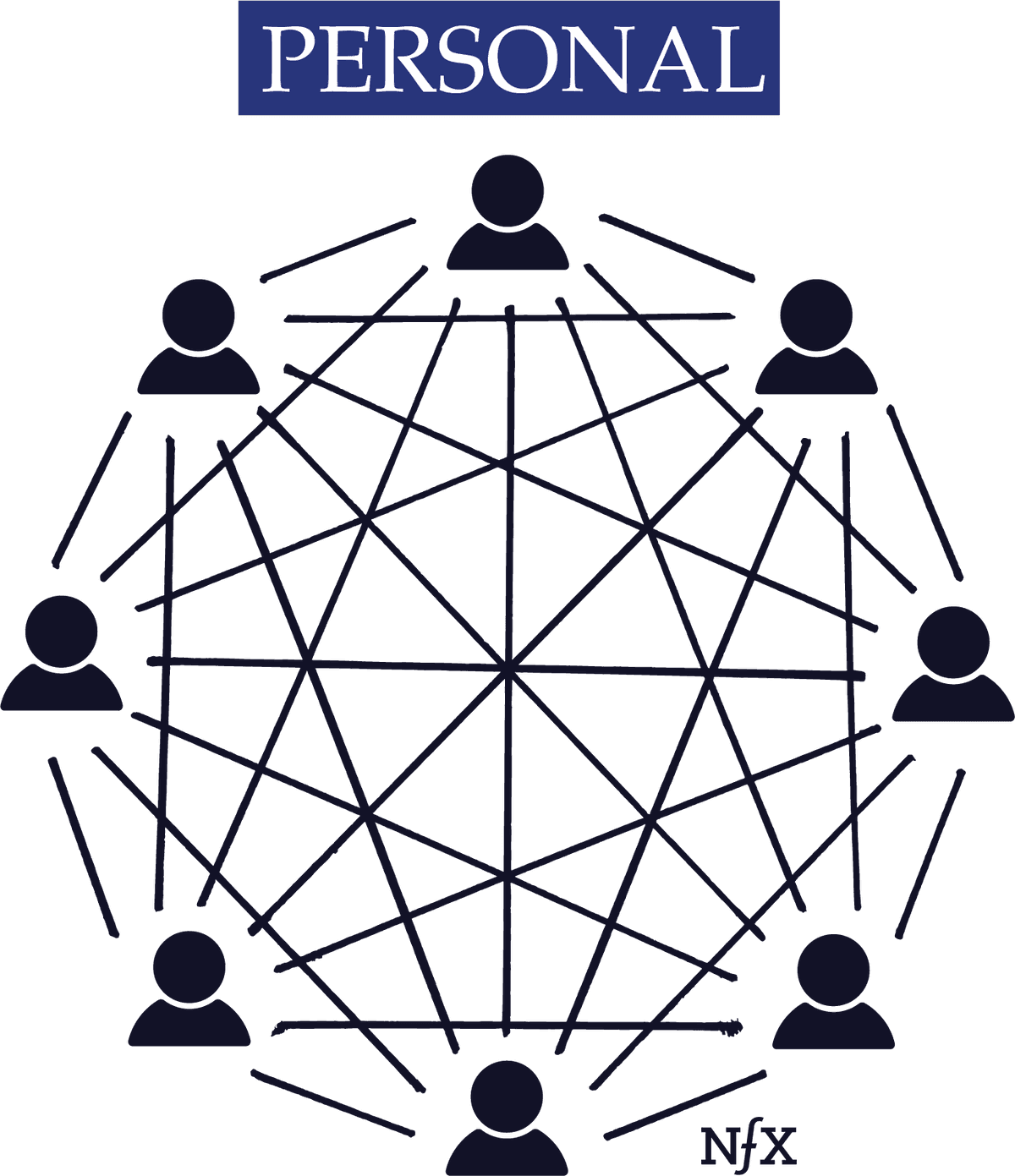 The Network Effects Manual: 16 Different Network Effects (and counting)