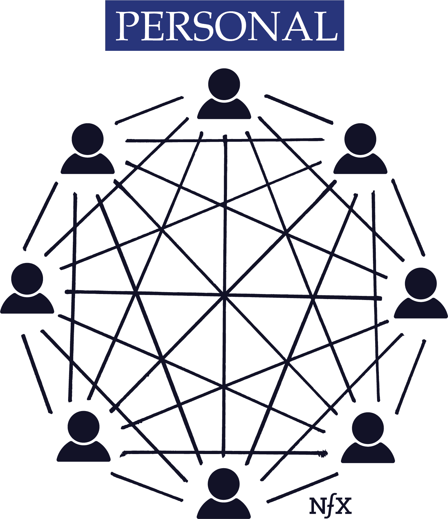 The Network Effects Manual: 16 Different Network Effects (and counting)