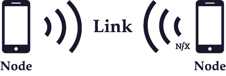 The Network Effects Bible