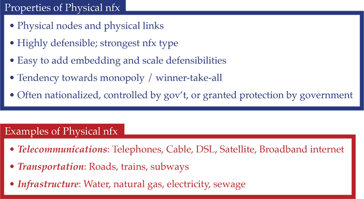 The Network Effects Manual: 16 Different Network Effects (and counting)