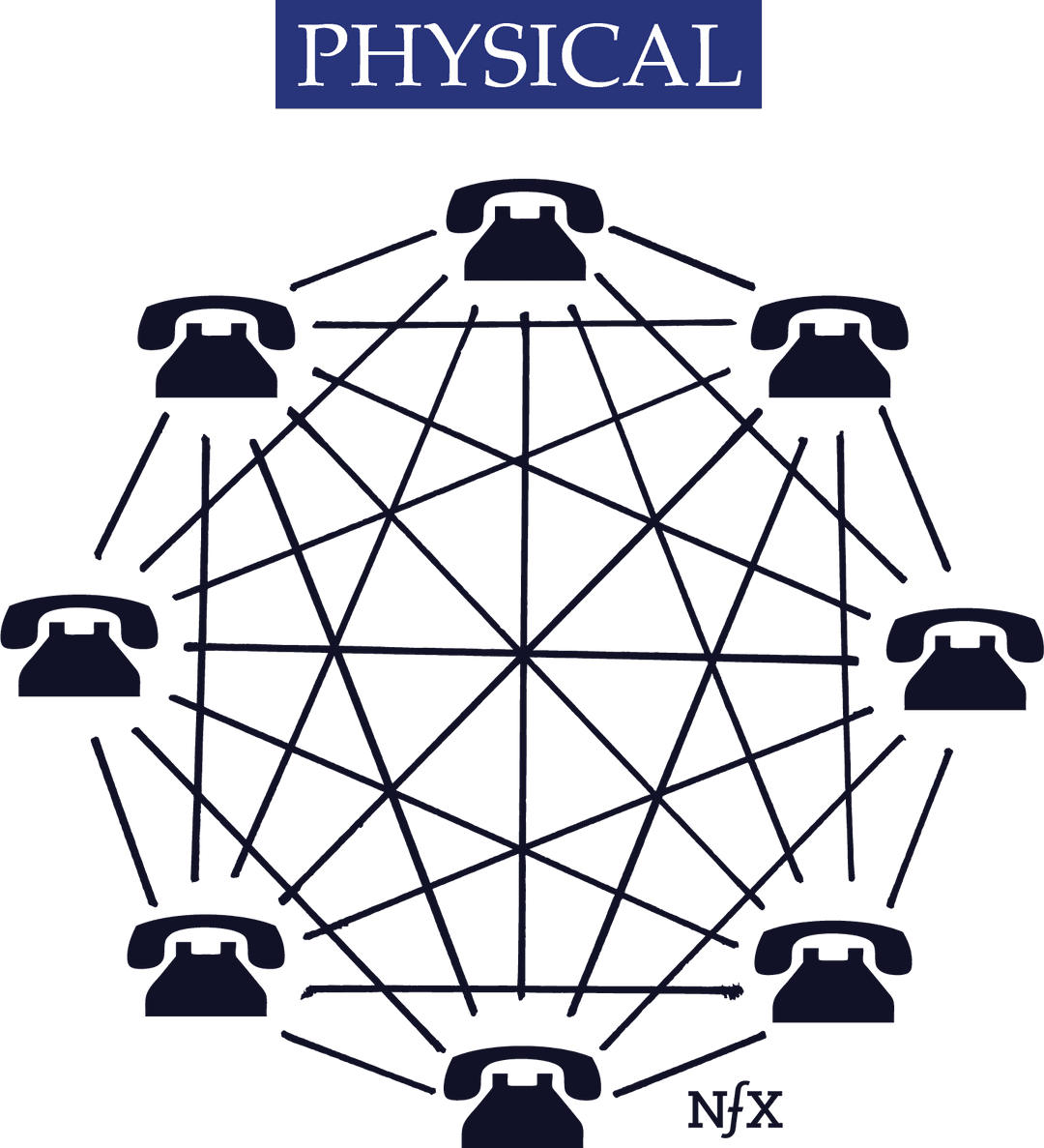 The Network Effects Manual: 16 Different Network Effects (and counting)