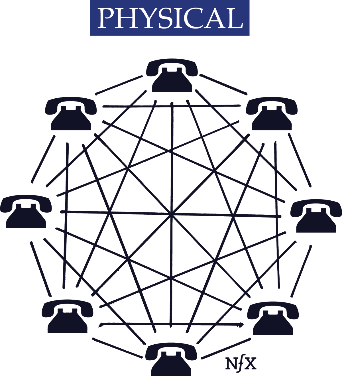 The Network Effects Manual: 16 Different Network Effects (and counting)
