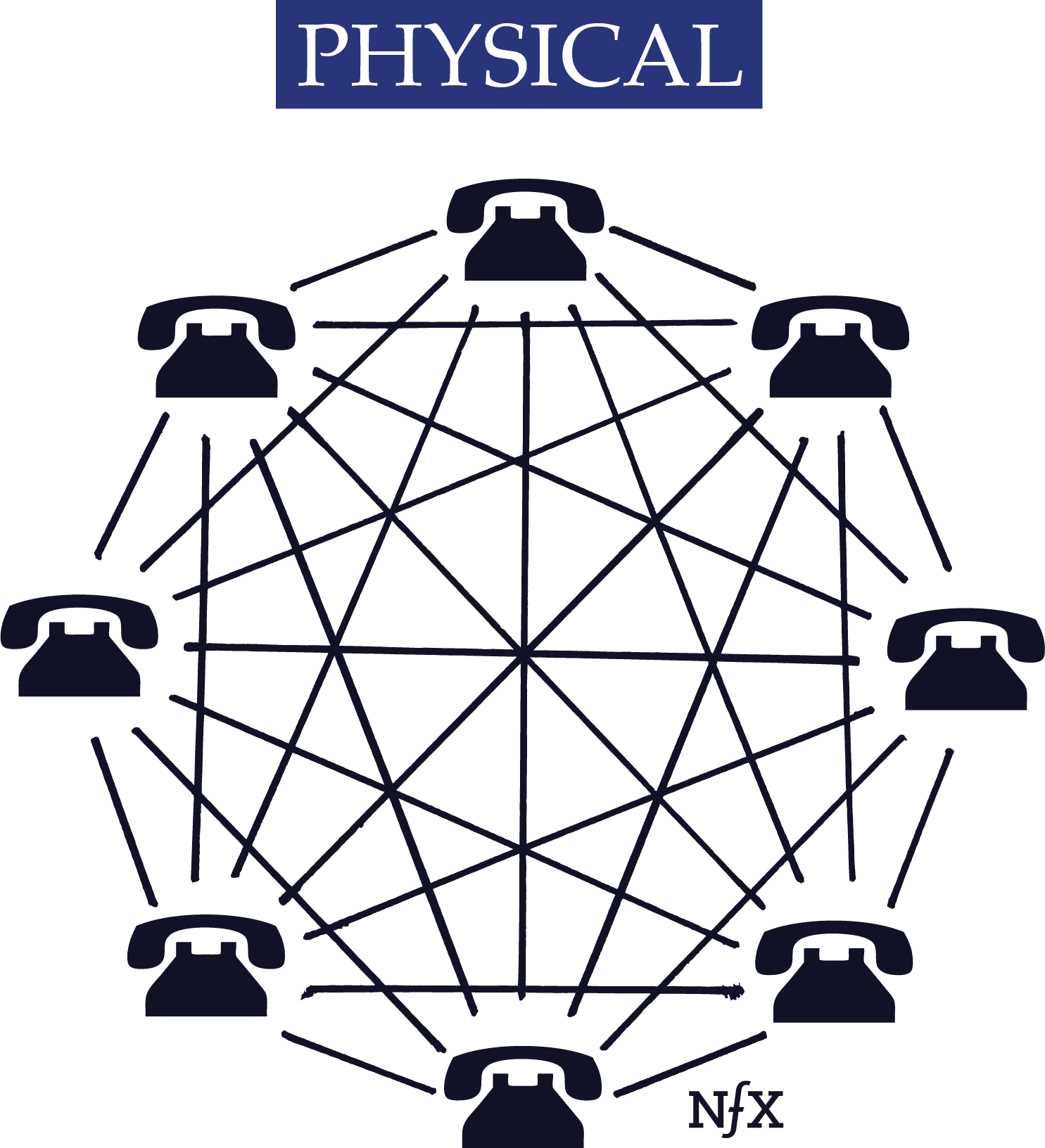 The Network Effects Manual: 16 Different Network Effects (and counting)