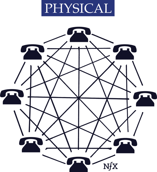 The Network Effects Manual: 16 Different Network Effects (and counting)