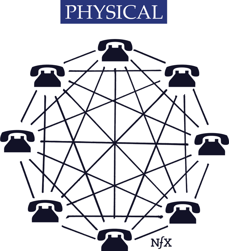 The Network Effects Manual: 16 Different Network Effects (and counting)