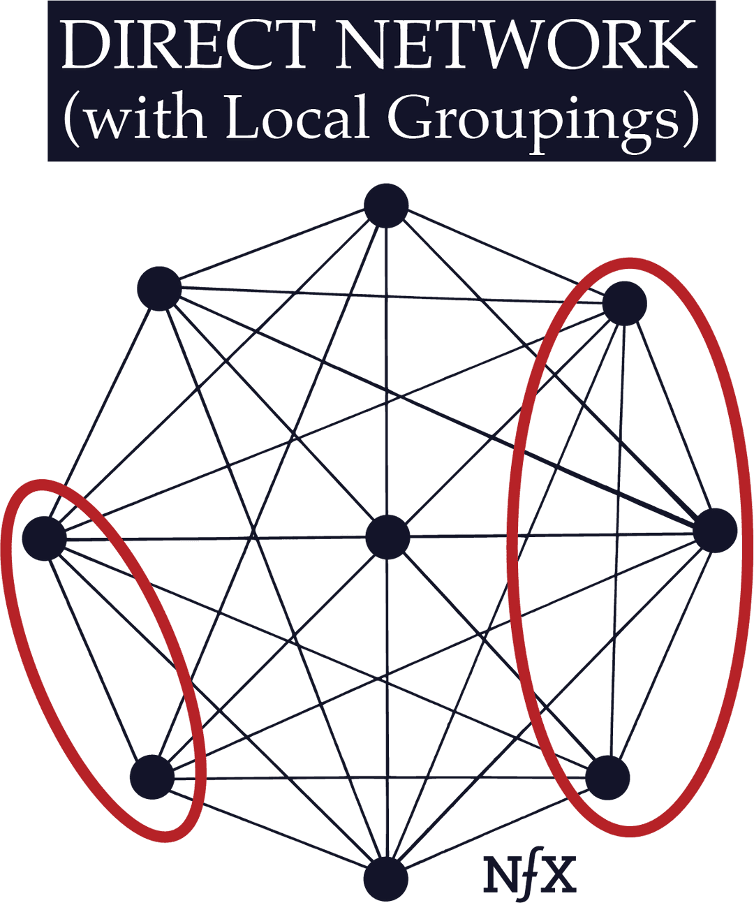 The Network Effects Manual: 16 Different Network Effects (and counting)
