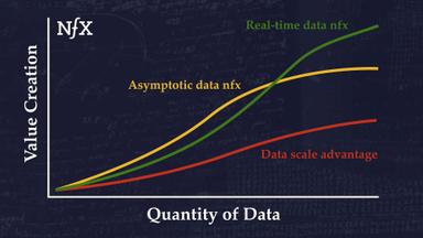 What Makes Data Valuable: The Truth About Data Network Effects