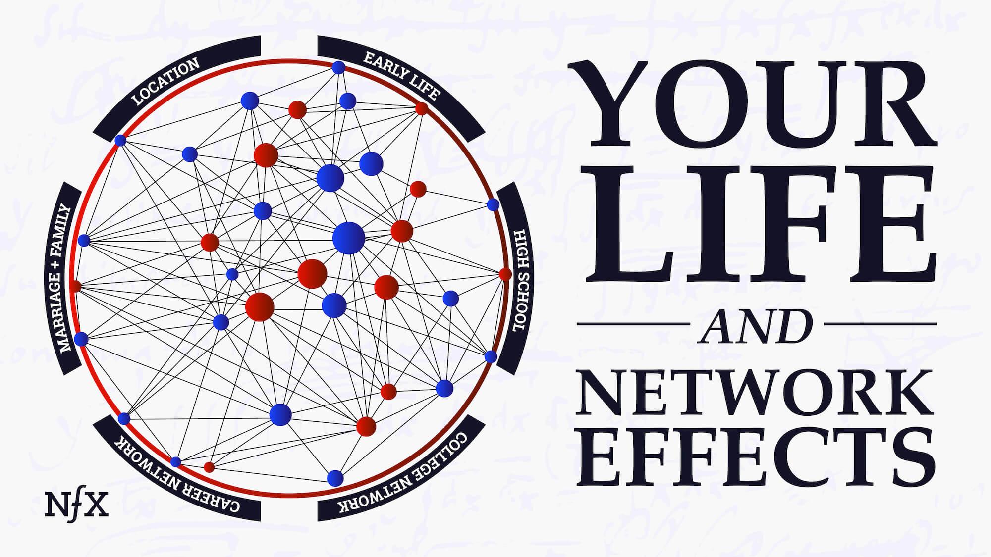 Your Life is Driven by Network Effects