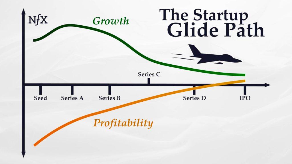The New Rules of Growth vs. Profitability