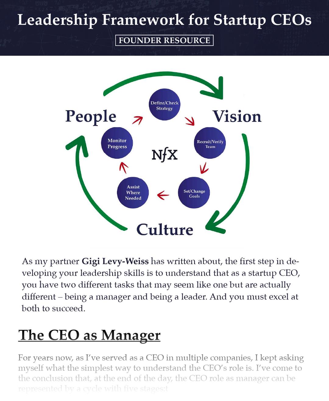 How CEOs Think: 5 Mental Models to Shift from Founder to CEO