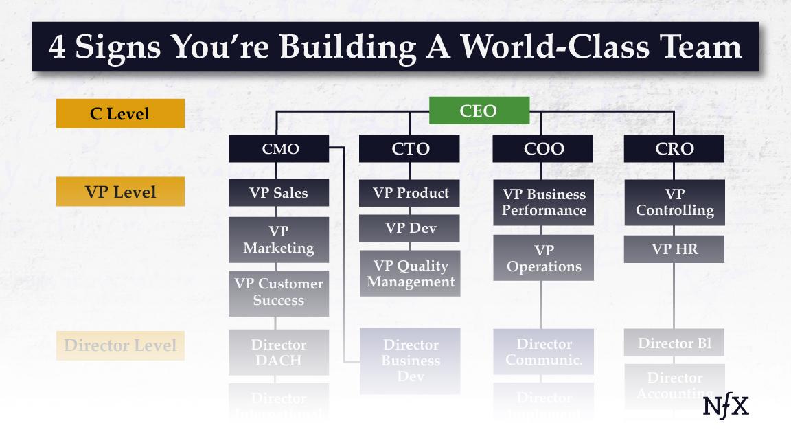 How To Run An Early-Stage Board Meeting