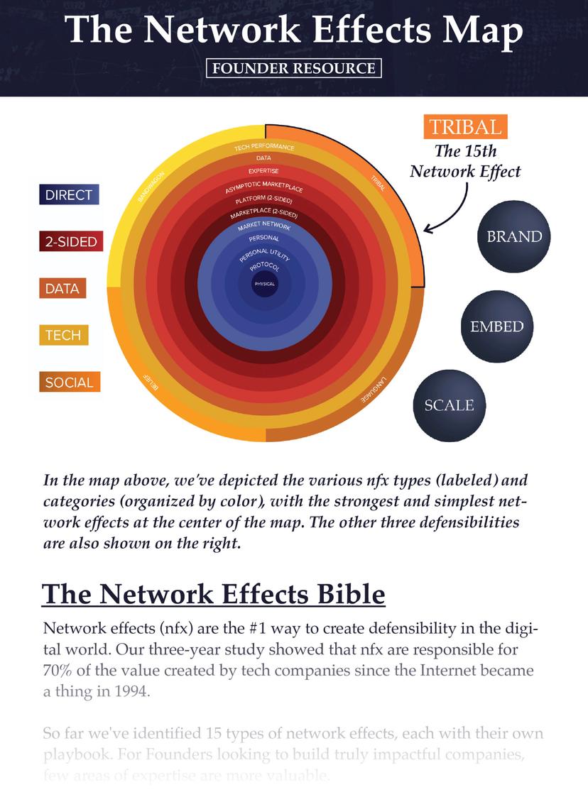 The Tribal Network Effect (nfx #15)