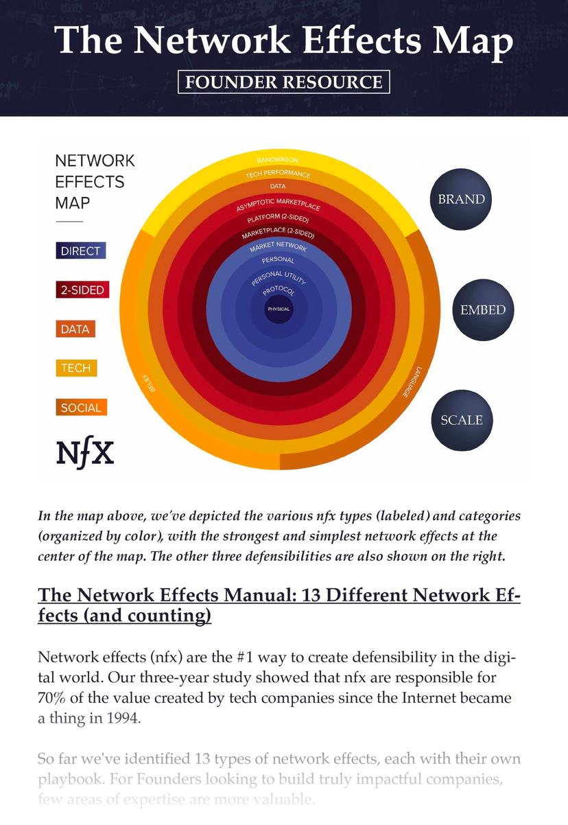 Viral Effects Are Not Network Effects