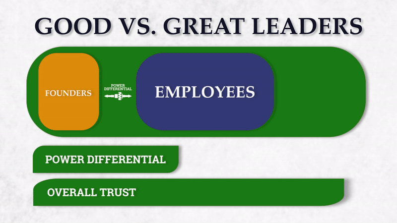 Good vs. Great Leaders