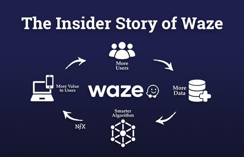 The Insider Story of Waze