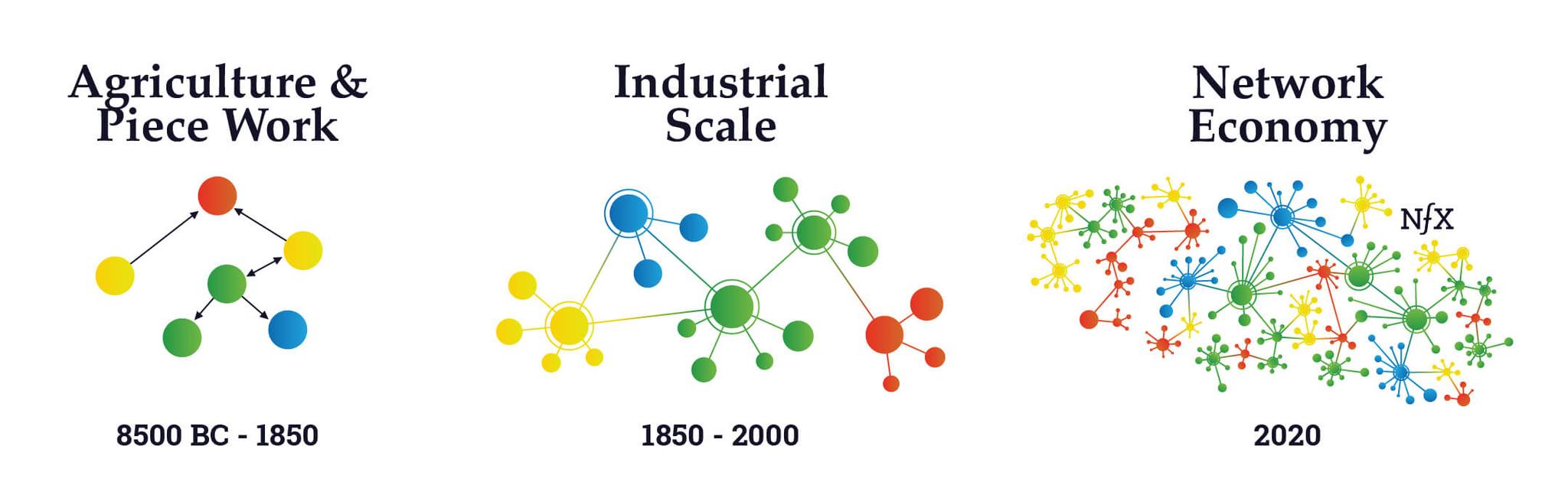 Status, Wealth, & Power: Network Effects Demand A New Social Contract