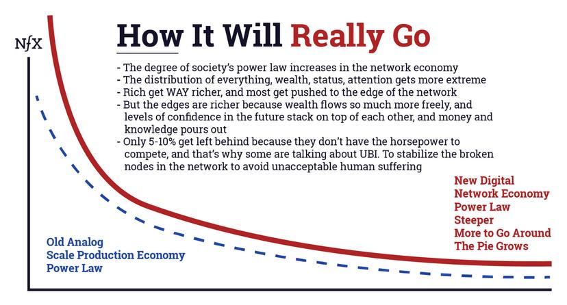 Status, Wealth, & Power: Network Effects Demand A New Social Contract