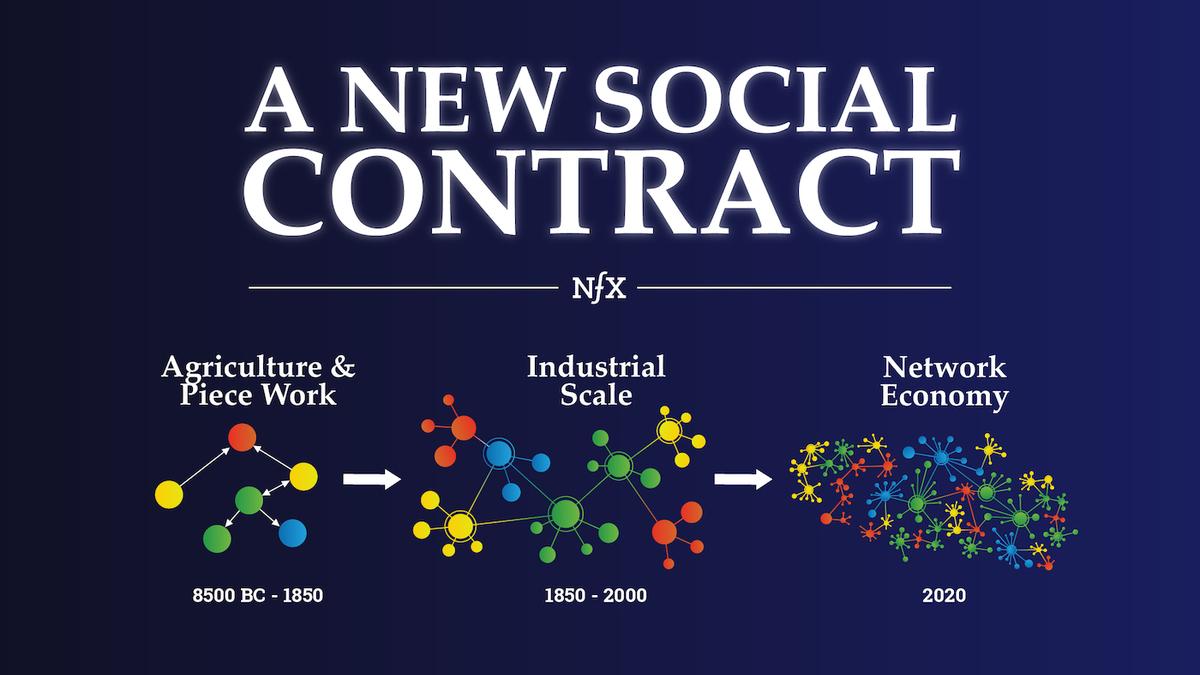 Status, Wealth, & Power: Network Effects Demand A New Social Contract