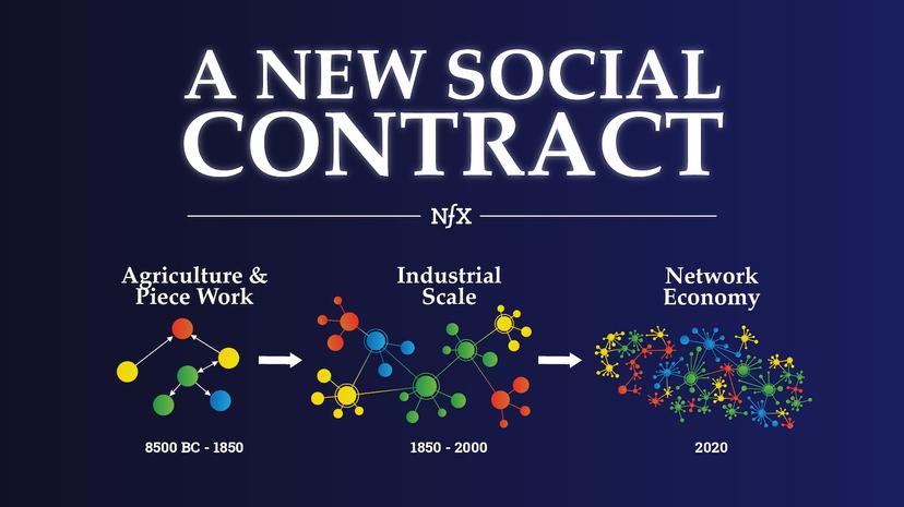 Status, Wealth, & Power: Network Effects Demand A New Social Contract