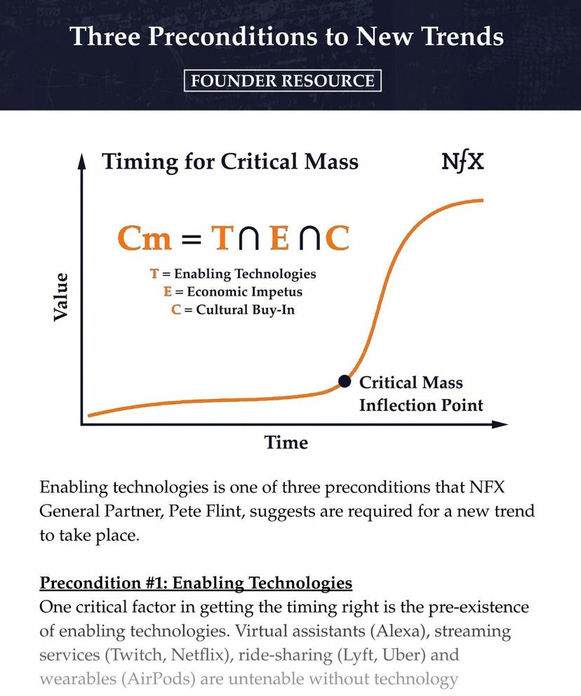 A Founder’s Exponential Toolset: Wright’s Law, Moore’s Law, & More