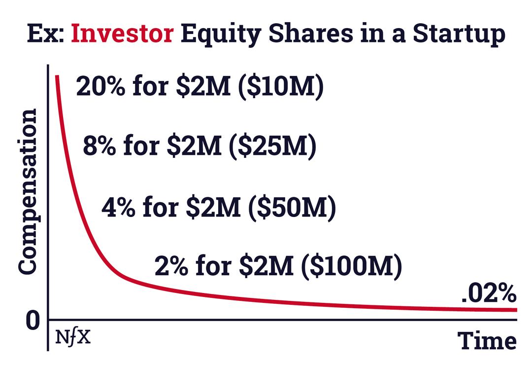 Network Bonding Theory: Grow Your Startup By Making It A Network